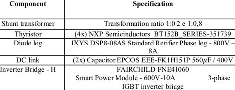 Main Components Used For Testing Square Wave Multilevel Dvr With
