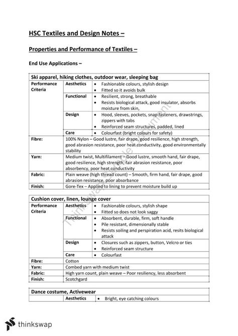 Hsc Textiles And Design Complete Notes Textiles And Design Year 12 Hsc Thinkswap