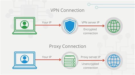 Symlex Vpn Proxy Vs Vpn Choose The Best Option For You