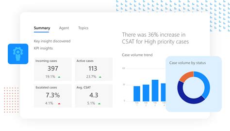 Dynamics 365 Customer Engagement Partner Uk Artofit