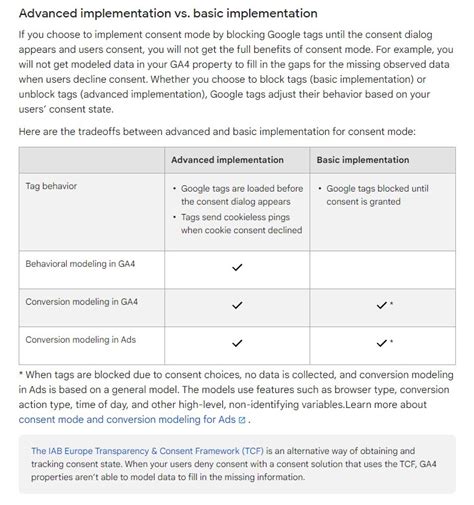 What Is Google Consent Mode V2 Complete Guide