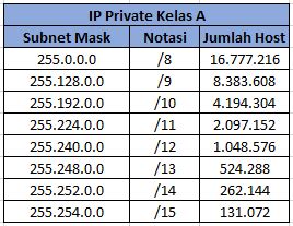 Subnetting Cara Menghitung IP Address Secara Manual