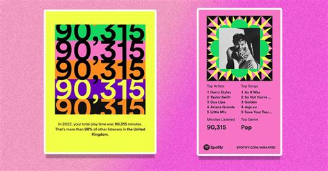 Spotify Wrapped 2025 Genres List Saki Dehorst