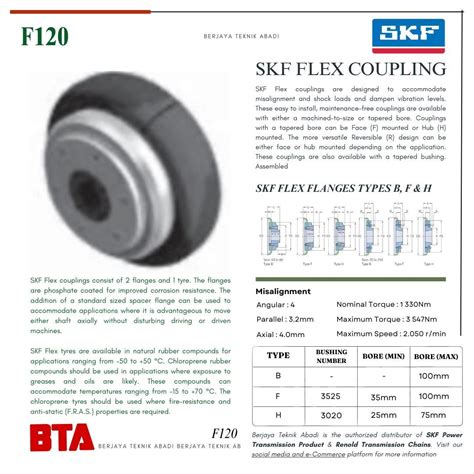 Pt Berjaya Teknik Abadi On Linkedin Skf Tyre Flex Coupling F120 Skf