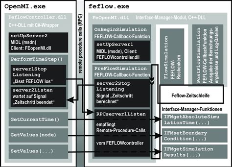 Abbildung C1 Funktionsprinzip Der Externen Steuerung Des Programms Download Scientific