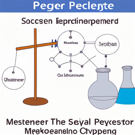 How Do We Do Science Exploring The Scientific Method And Its Applications The Enlightened Mindset