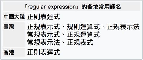 正規表達式 iT 邦幫忙 一起幫忙解決難題拯救 IT 人的一天