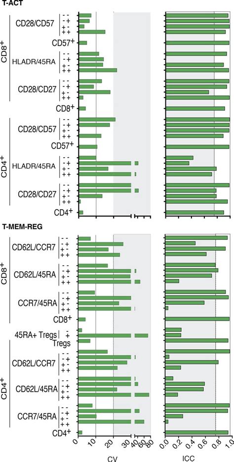 JCI Insight A Standardized Immune Phenotyping And Automated Data