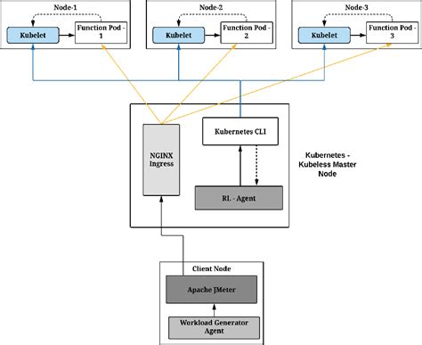 Figure 1 From On Demand Cold Start Frequency Reduction With Off Policy