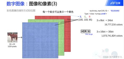 图解Vit 1Vision Transformer图像与Transformer基础 图解vision transformer CSDN博客