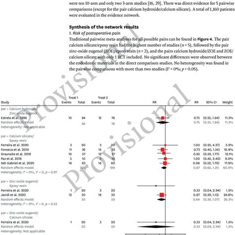 Traditional Pairwise Meta Analysis For All Possible Pairs For The Download Scientific Diagram