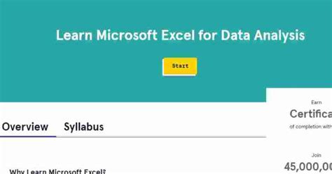 15 Best Codecademy Courses And Certifications Online