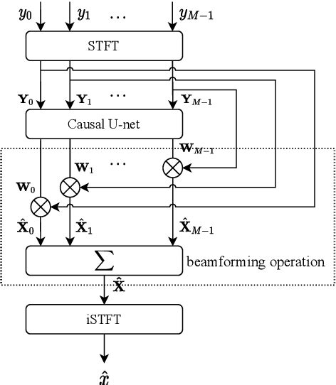 Figure 1 From A Causal U Net Based Neural Beamforming Network For Real