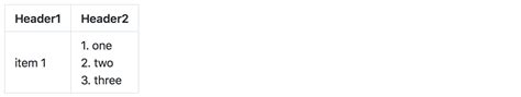 关于 markdown 的一些奇技淫巧 知乎