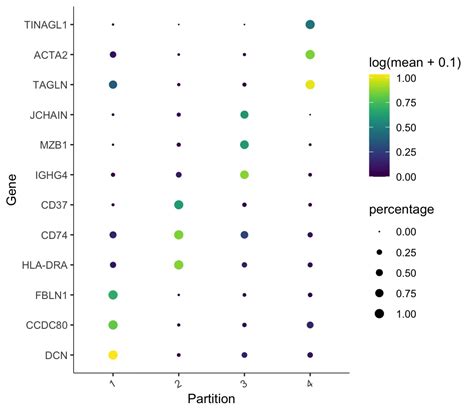 单细胞拟时序 轨迹分析monocle3流程学习和整理 Csdn博客