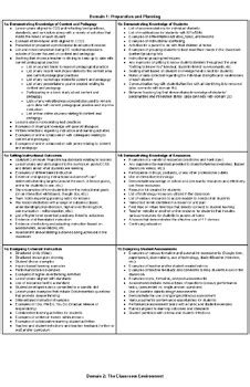 Danielson Model Teaching Portfolio Artifacts by Curriculum Crescendo