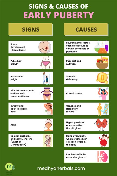 Precocious Puberty Early Puberty Signs Causes Prevent