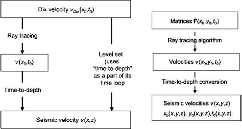 The Approaches And The Algorithms Left 2d Right 3d Download Scientific Diagram