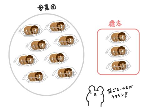 統計的な推測って？「推定」と「標本」について丁寧に解説 クマの数学日記