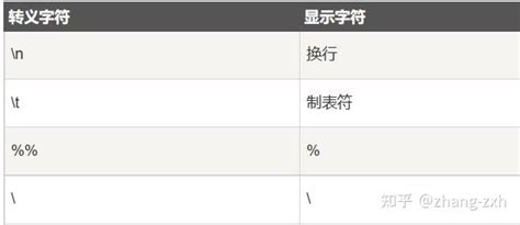Verilog基础语法数据类型 知乎