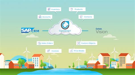 Sync Integration For Deltek Vision And Sap Crm Commercient