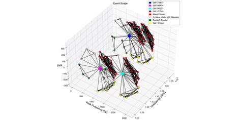 event scape of 4 unfiltered structural topologies with linked