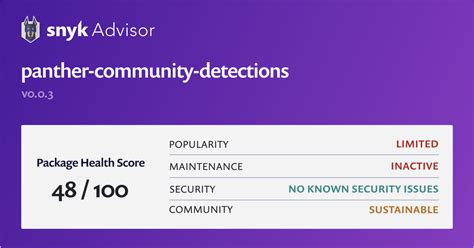 Panther Community Detections Python Package Snyk