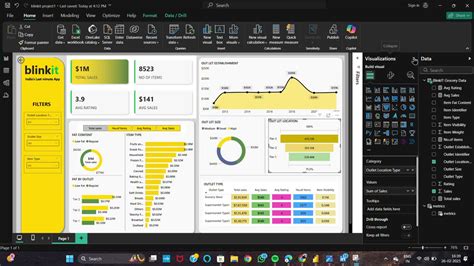 powerbi dataanalysis blinkit businessintelligence datavisualization… manideep teragarla