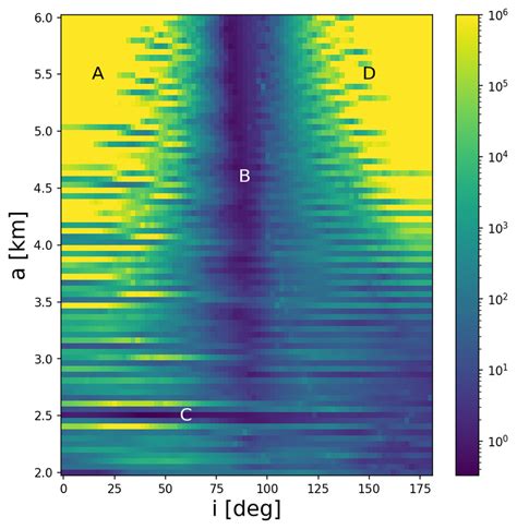 the uncertain dynamics indicators for grid 1 the colormaps represent