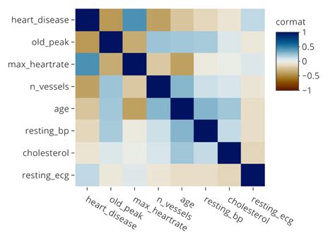 michael clark exploratory data analysis