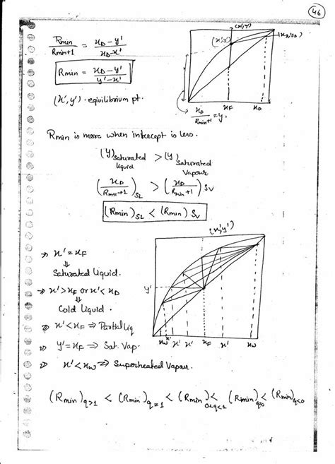 Chemical Engineering Notes LearnPick India