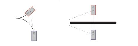 动力学约束下的运动规划算法——状态栅格规划器state Lattice Planner Csdn博客