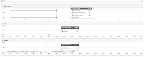 Whats New In Pure1 Vm Analytics And Ova Collector 30 Davidstamen