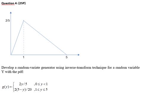 solved question 4 25 2 5 1 5 5 develop a random variate