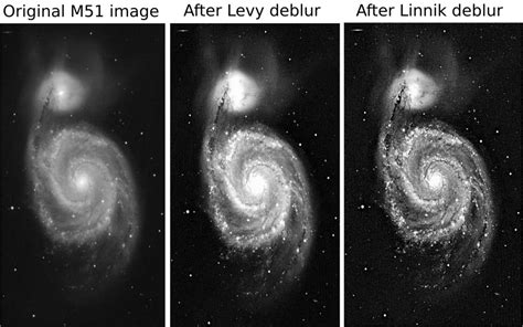 论文审查 Linnik Point Spread Functions Time Reversed Logarithmic