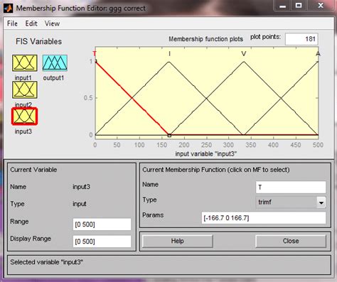 Input Variable Message Type Membership Function Download Scientific Diagram