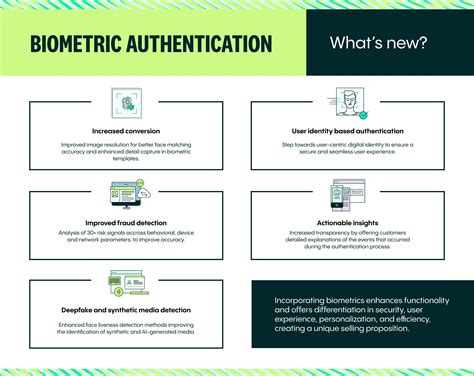 Biometric Authentication And Verification Explained