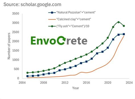 Ng Chee Peng Ceng Fciht On Linkedin Way To Go