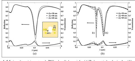 Figure 6 From Self Referenced Nanometric Displacement Sensing Assisted