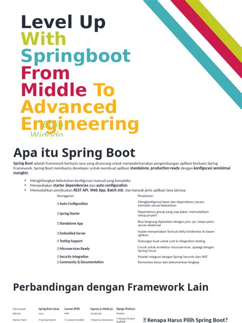 Level Up With Springboot From Middle To Advanced Engineering Pdf