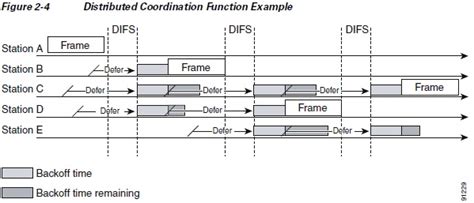 revolution wi fi wireless qos part 1 background information