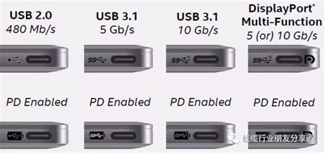 Usb If 宣布为线缆和充电器提供新的认证 Type C 功率等级 Logo