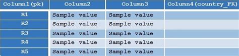 Collection V S Relation In Hybris Javainsimpleway