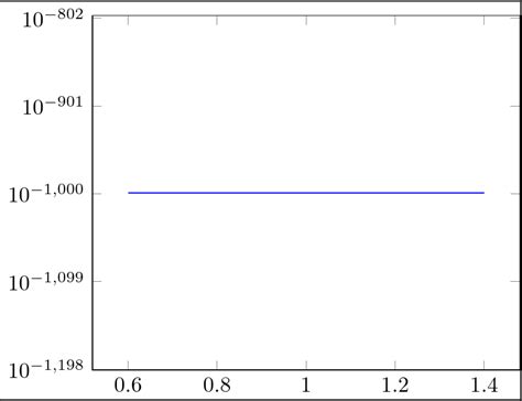 Pgfplots How To Fix Pgf Boxplot Error With Only Zero Value In Samples Tex Latex Stack