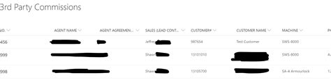 Json Formatting A Persongroup Column Microsoft Community Hub