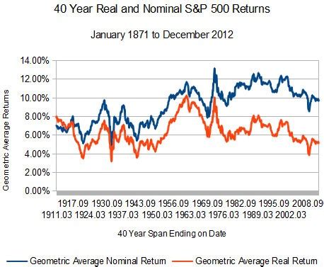 Trailing Return What It Is And How To Use It Investing Post