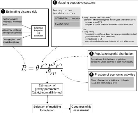 Figure 5 From Using The Gravity Model To Estimate The Spatial Spread Of