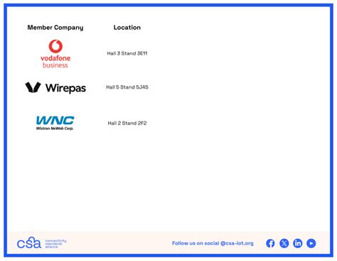 Всемирный мобильный конгресс Mwc 2025 — Csa Iot