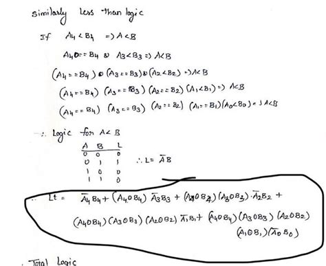 Solved 1 Since The Given Number Is A 5 Bit Unsigned Number
