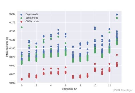 模型部署：torchscript简介与应用 Csdn博客